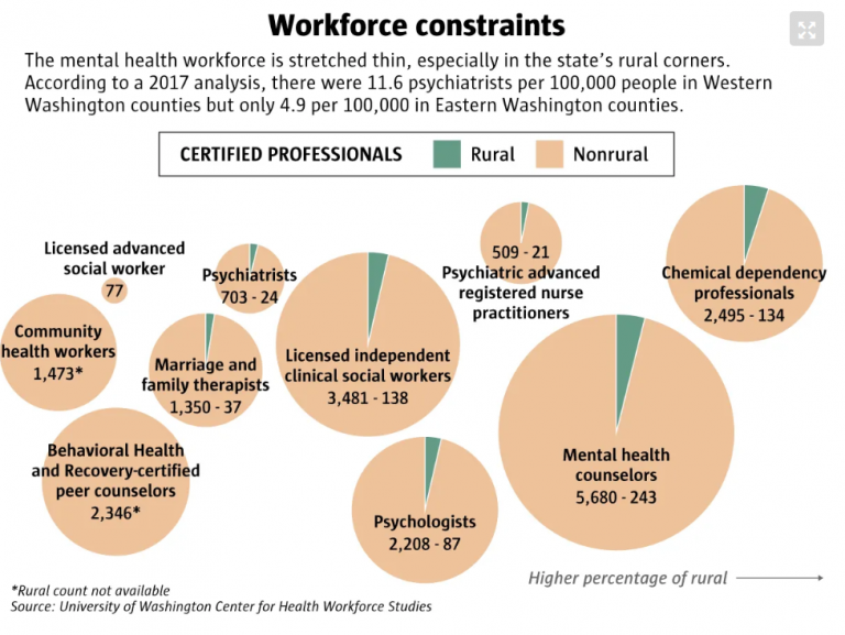 Mapping mental health care in Washington: A look at how the system ...