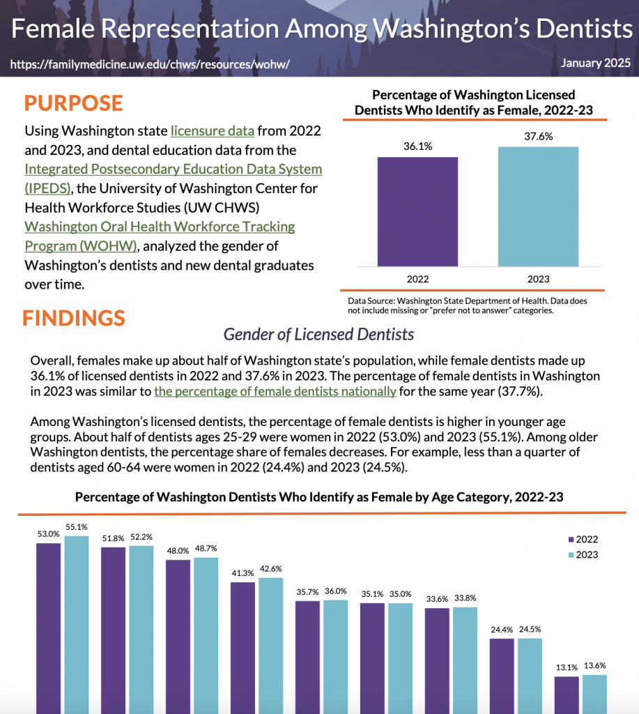 Reports & Briefs – UW CHWS