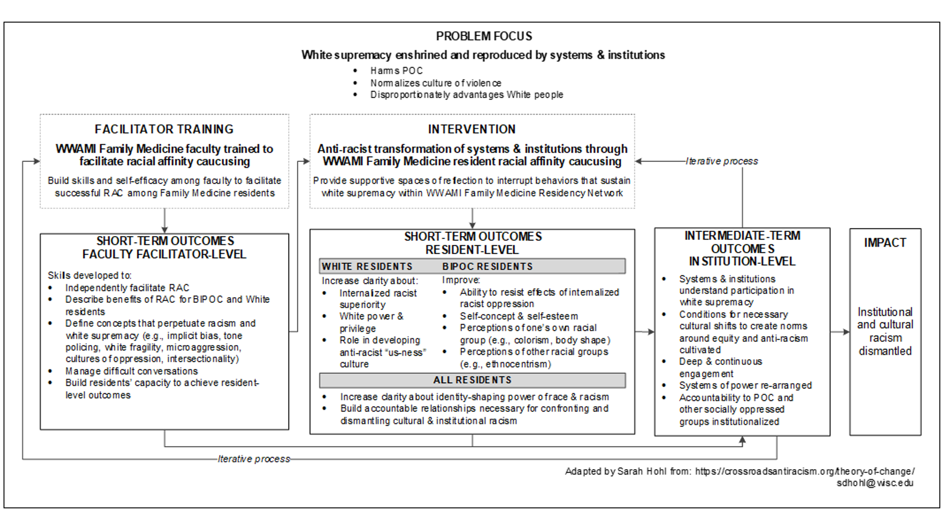 Racial Affinity Caucusing Resources – WWAMI Network