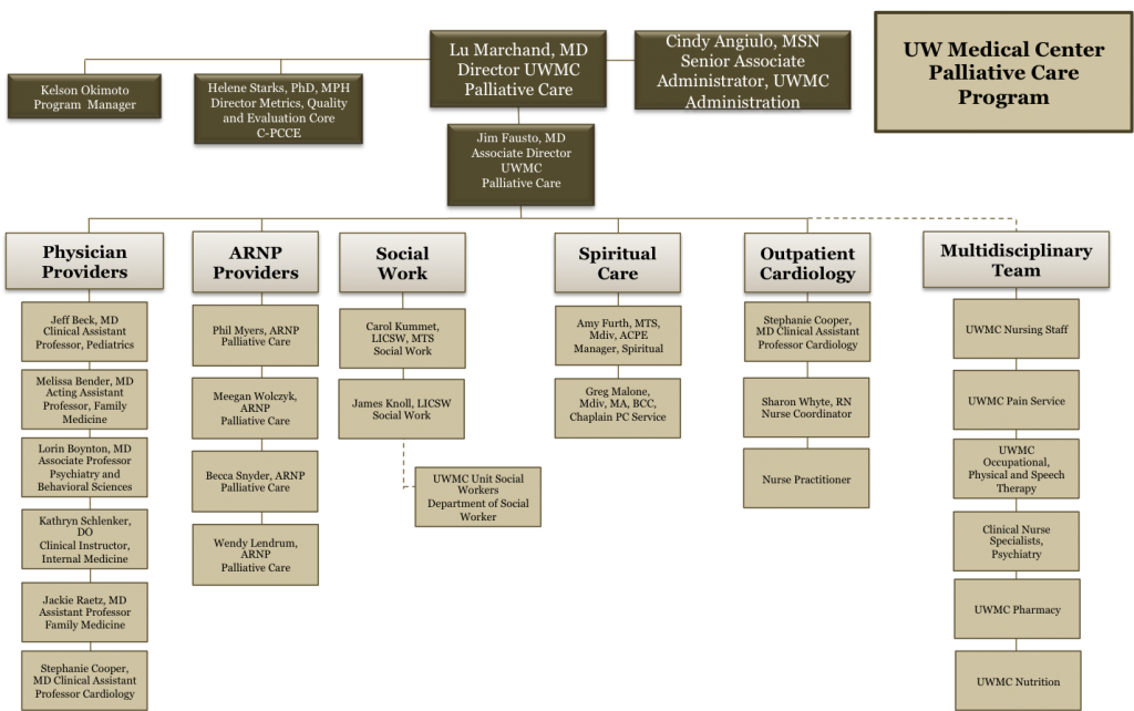 Caring Hospice Organizational Chart Ensuring Compliance And Quality In