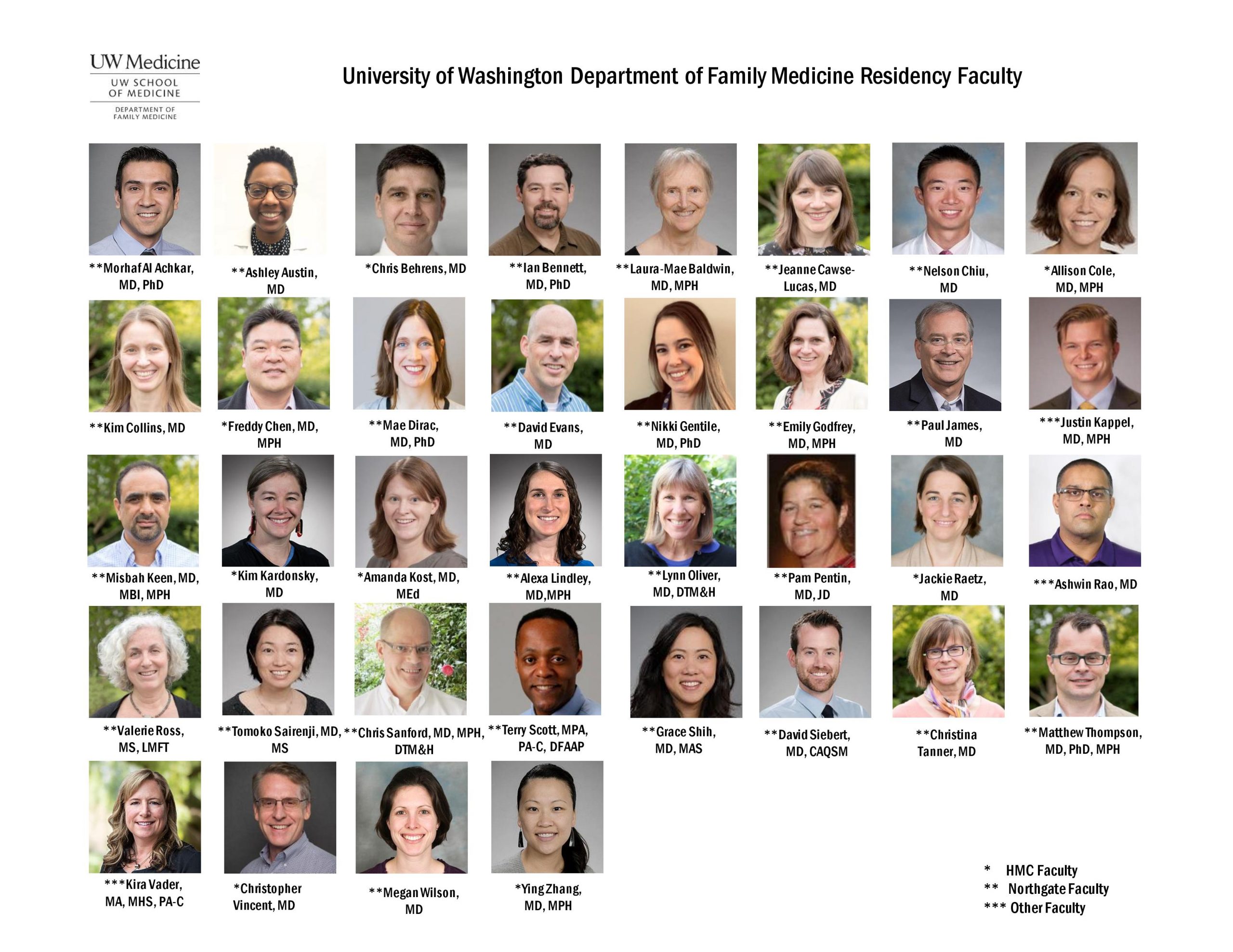 UWFMR Faculty Composite – AY20-21 – UW Department of Family Medicine